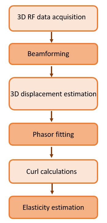 Schematic Diagram Of The 3d Ultrafast S Wave Method Download Scientific Diagram
