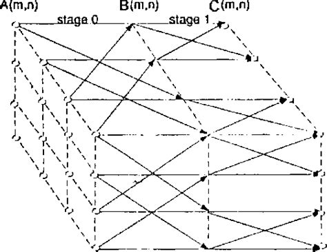 figure 1 from comparison between optical interconnection processors