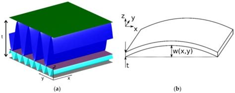 Modeling Warp In Corrugated Cardboard Based On Homogenization