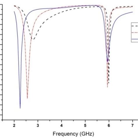 Reflection Coefficient Vs Frequency Download Scientific Diagram