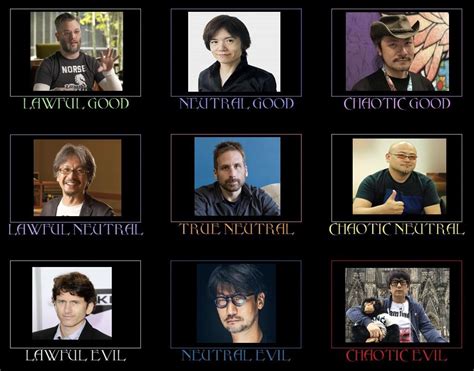 5x5 Harry Potter Characters Alignment Chart : r/AlignmentCharts