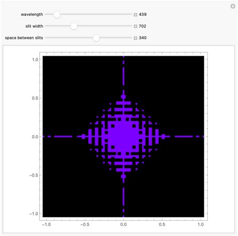 Wolfram Demonstrations Project