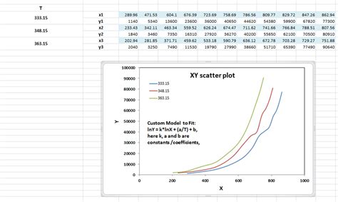 Curve Fit Custom Equation Matlab Tessshebaylo