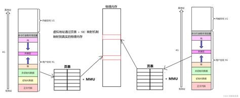 Linux 信号捕捉与处理linux 捕获程序异常信号 Csdn博客