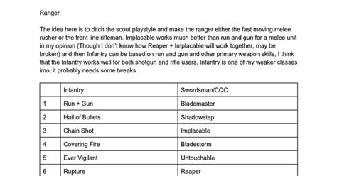 Xcom 2 Class Overhaul Mod R Xcom
