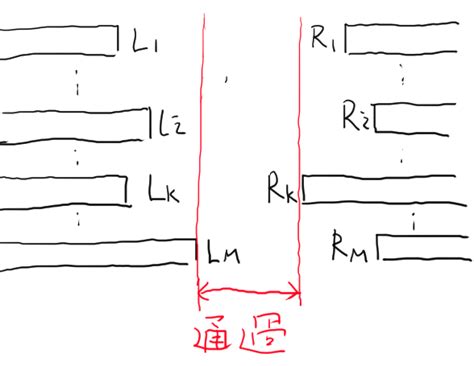 atcoder beginner contest 127参加メモ trsing s diary