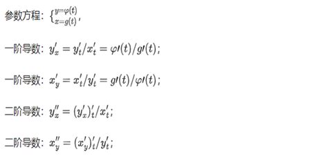 高等数学中几种求导数的方法360新知