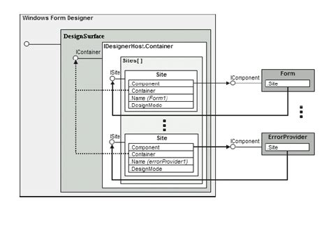 WinForms Designer Mono