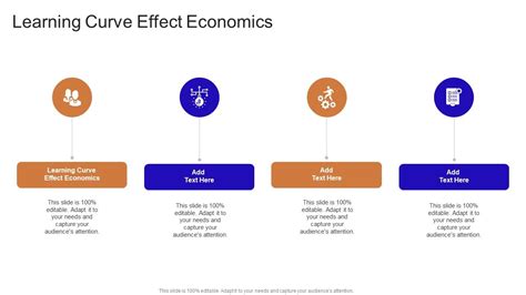 Learning Curve Effect Economics In Powerpoint And Google Slides Cpb PPT Sample