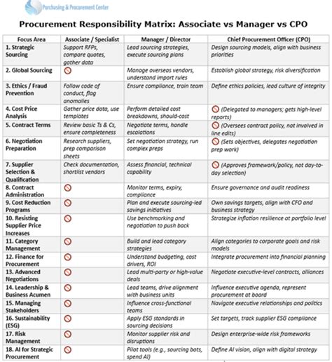 5 Procurement Templates Matrixes And Frameworks 5 Procurement Templates Matrixes And Frameworks