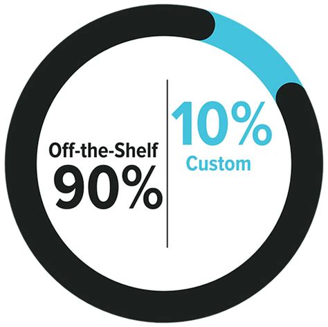 Standardized Pcba Functional Test Equipment Cyth Systems