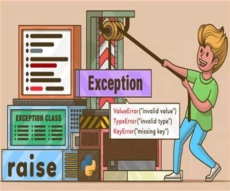Exception Handling In Python Best Practices For Robust And Bug Free Applications MindStick