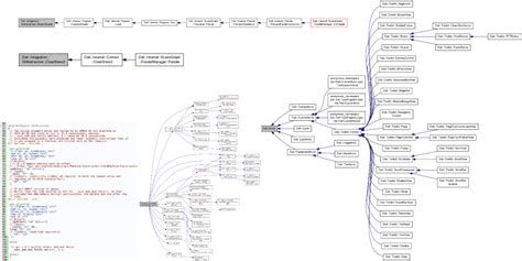 Andrew Cox Dali D UI Engine