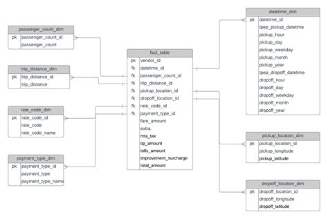 Github Abhishek Badyal 07uber Dataanalysis