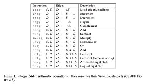 notes on integer float operations