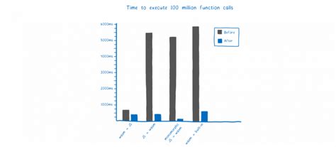 新版firefox讓javascript和webassembly之間的函式呼叫更順暢 Ithome