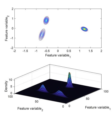 The Plot Of Gmm Classification Results In Fs Download Scientific Diagram