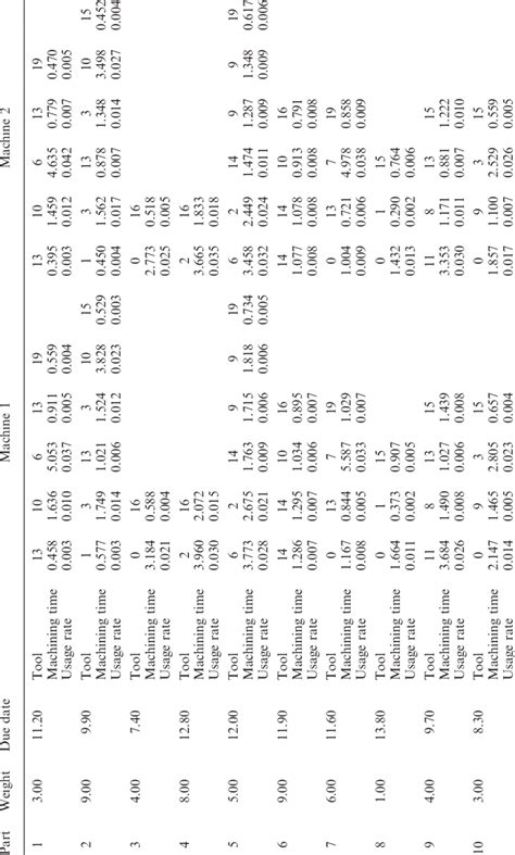 Numerical Example Data Download Table