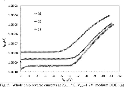 Figure 1 From Fully Depleted Pinned Photodiode Cmos Image Sensor With Reverse Substrate Bias