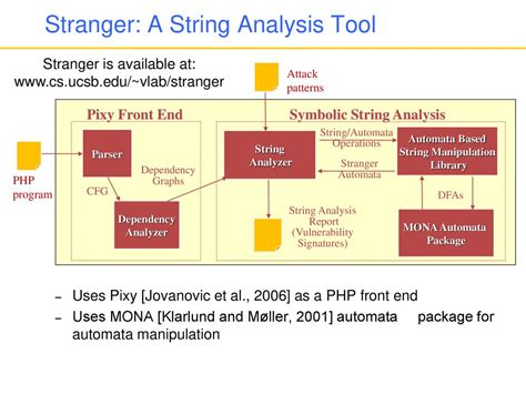 String Analysis Tevfik Bultan Verification Lab Ppt Download