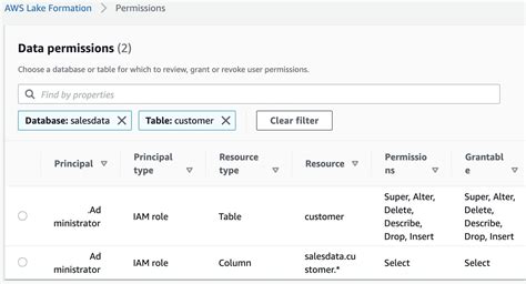 Set Up Federated Access To Amazon Athena For Microsoft AD FS Users Using AWS Lake Formation And