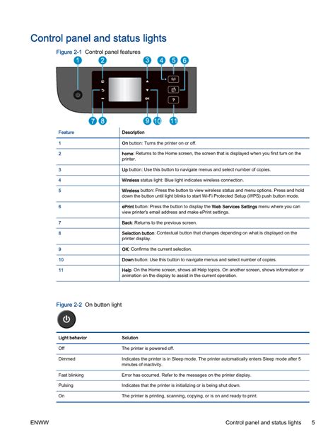 Control Panel And Status Lights Hp Envy E All In One Printer User Manual Page