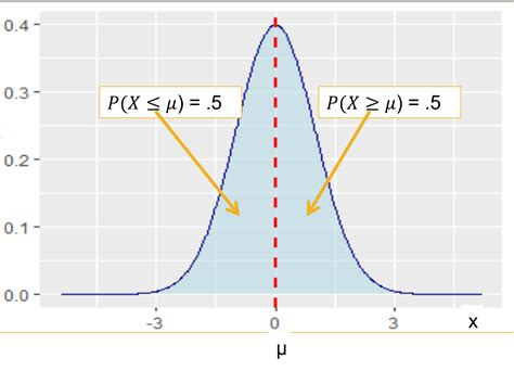 Probability And Probability Distributions Probability And Business