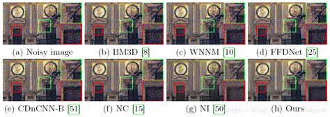 论文笔记：toward convolutional blind denoising of real photographs csdn博客