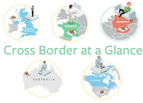 Cross Border At A Glance Assessing New Market Entry E Commerce