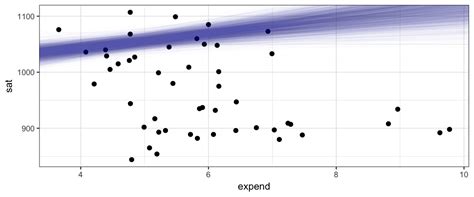 18 multiple metric predictors re doing bayesain data analysis