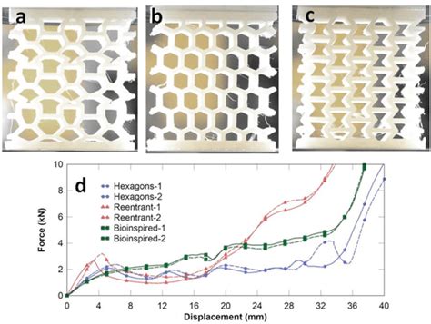 3d Printed Cellular Structures A Bone Like With Hybrid Concave And