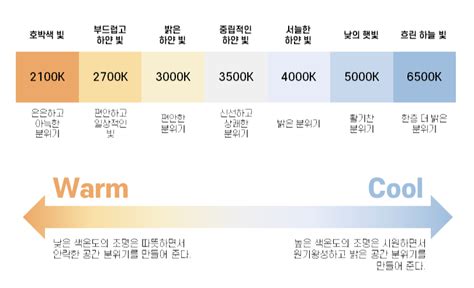 편안한 매장은 램프의 색온도가 다르다