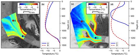 Figure 2 1 From Understanding Ice Sheet Dynamics Using Geophysical Observations And Numerical