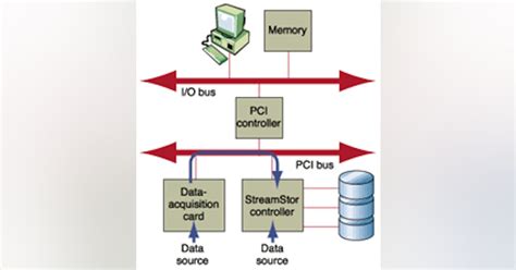 Storage Technique Speeds Astronomy Data Recording Vision Systems Design