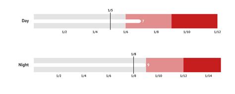 The Benefits Of Healthcare Data Visualization