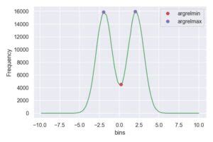 SciPy scipy signal argrelmin argrelmaxでデータの極小値極大値を検出 サボテンパイソン