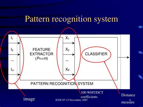Ppt On The Relevance Of Facial Expressions For Biometric Recognition Powerpoint Presentation