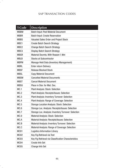 sap tcodes pdf