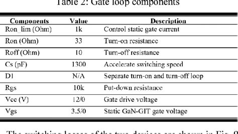 Table 2 From Evaluation Of 600 V Direct Drive Gan Hemt And A Comparison