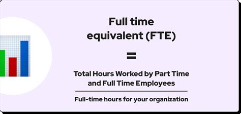 Givver Blog Full Time Equivalent Fte Explained How To Calculate