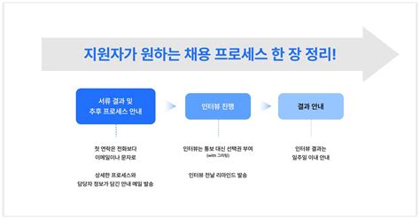 지원자를 울리고 웃게했던 채용 프로세스 사례 그리팅 블로그