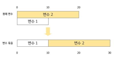 Light Gbm 설명 및 사용법