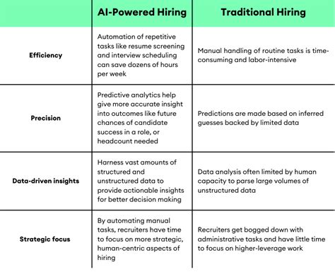 Ai In The Hiring Process 4 Ways Artificial Intelligence Enhances Recruitment Metaview Blog