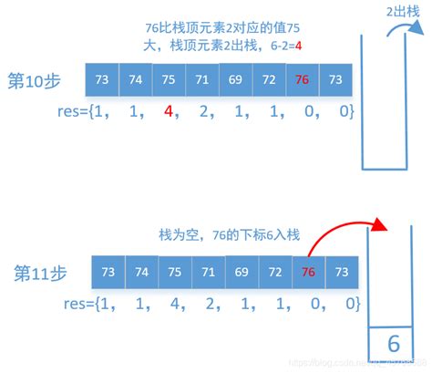每日温度cc每日温度 Csdn博客