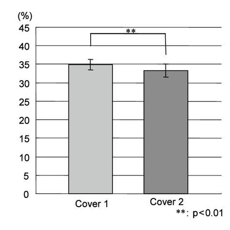 Pdf Clinical Usefulness Of An Oral Moisture Checking Device Mucus