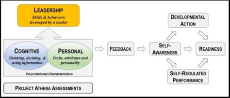 Tradocs New “project Athena” Initiative Promotes Personal