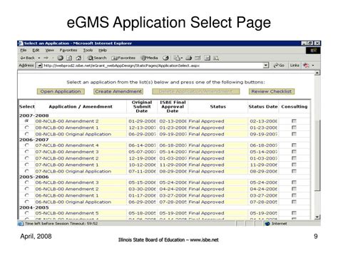 Ppt Egms Spring 2008 Workshops For The 2009 Nclb Grants Powerpoint