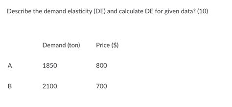 Solved Describe The Demand Elasticity DE And Calculate DE Chegg Com