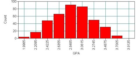Ordinal Logistic Regression Mplus Data Analysis Examples