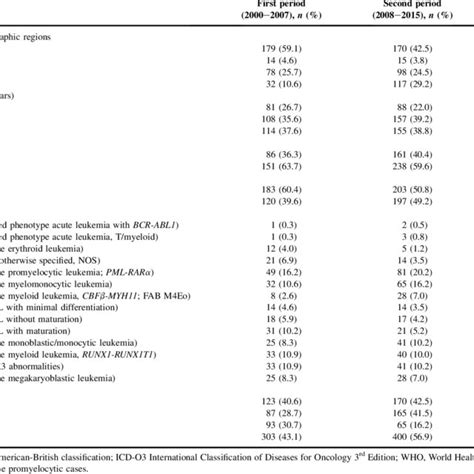 Pie Chart Illustrating The Frequency Of Type Ii Mutations Among Download Scientific Diagram